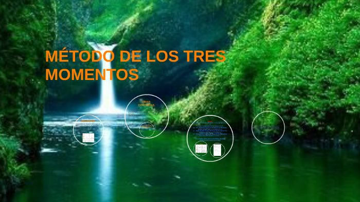 MÉTODO DE LOS TRES MOMENTOS by Cristhian Mero on Prezi