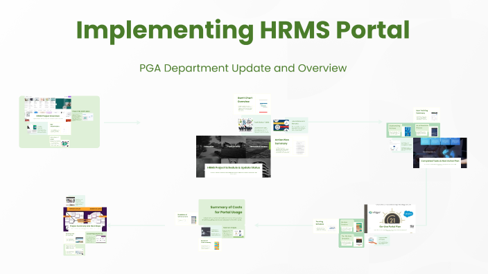 Implementing HRMS Portal by Nguyễn Thủy on Prezi