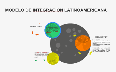 MODELO DE INTEGRACION LATINOAMERICANA by Felipe Ghosen on Prezi