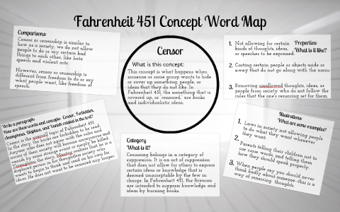 Fahrenheit 451 Lesson Word Map by edward hurley on Prezi
