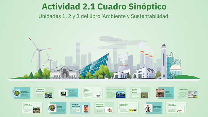 Actividad 2.1 Cuadro Sinóptico de las unidades 1, 2 y 3 del libro “Ambiente y Sustentabilidad ...