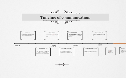 Timeline of communication. by Toby Harraway on Prezi