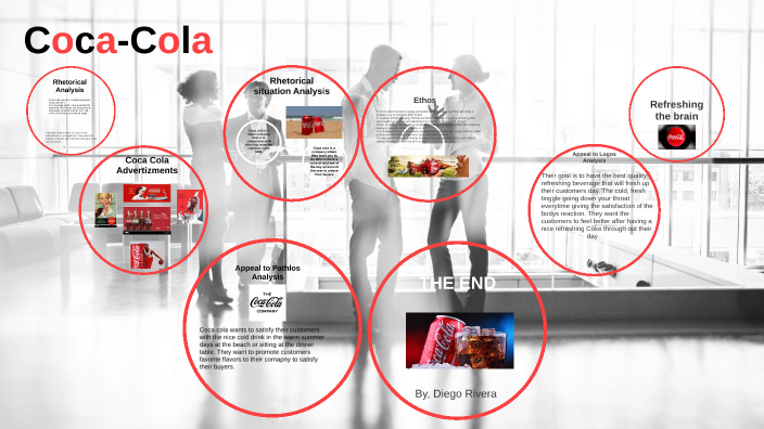 Coca-Cola Introduction by Diego Rivera on Prezi