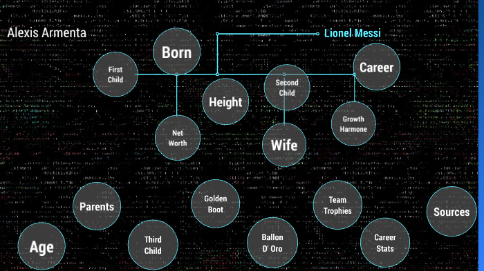Lionel Messi by Alexis Armenta by Alexis Armenta Godinez on Prezi