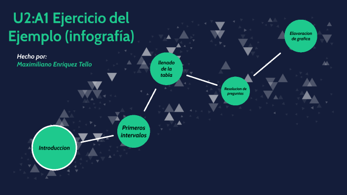 U2:A1 Ejercicio del Ejemplo_infografia by Malasombra EMT on Prezi