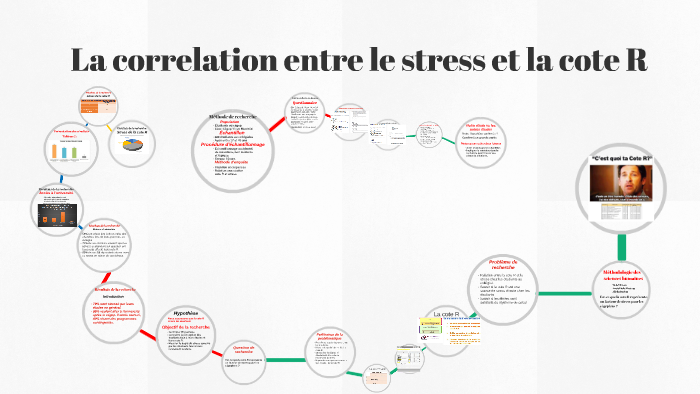 Relation entre le stress et la cote R by Alisha Dorion on Prezi