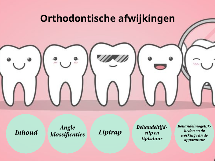 Orthodontische afwijkingen by Jonna Martens on Prezi