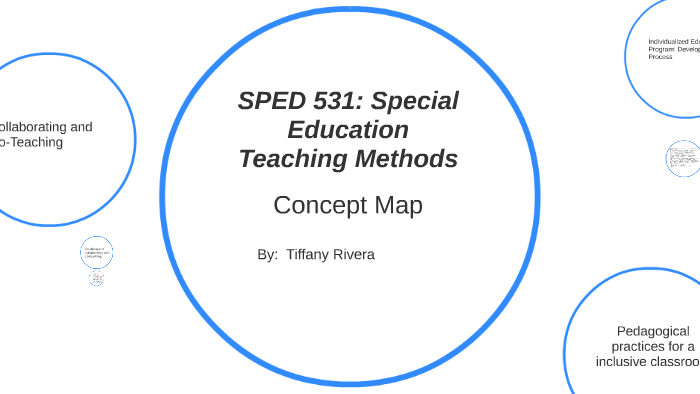 SPED 531: Special Education Teaching Methods by Tiffany Rivera on Prezi