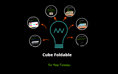 Cube Foldable for Plate Tectonics by Ryan Maney on Prezi