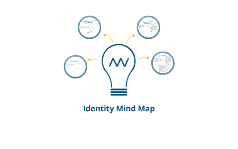 Identity Mind Map by Sonya Henar on Prezi