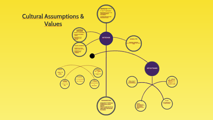 Cultural Assumptions & Values Presentation by Rebecca Lindgren on Prezi