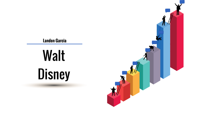 Walt Disney - Landon Garcia by Landon Garcia on Prezi