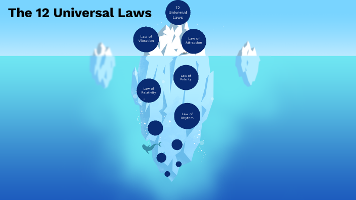 The 12 Universal Laws by Shane Ryder on Prezi
