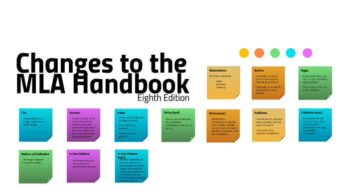 Changes to the MLA Handbook, Eighth Edition Overview by H D Childree on Prezi