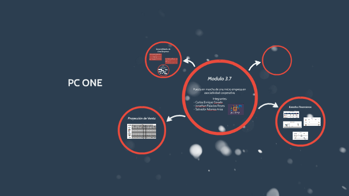 Modulo 3.7 by carlos corado on Prezi
