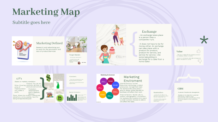 Unit 1 - Marketing Map by Zoey Pisano on Prezi