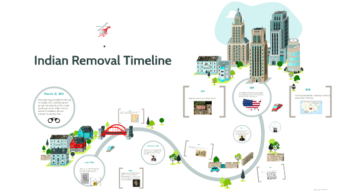 Indian Removal Timeline by Melanie Keller on Prezi