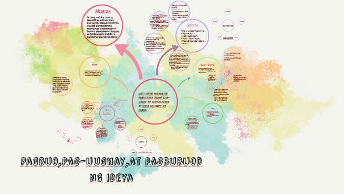 Pagbuo,Pag-uugnay,at pagbubuod ng ideya by Anne Javier on Prezi