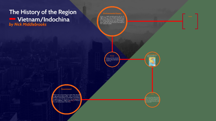 The History of the Region by Nick Middlebrooks on Prezi