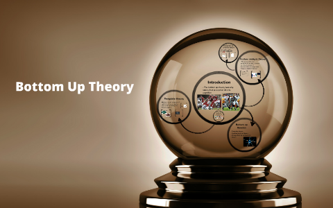 Bottom up theory by Seth Mcdermott on Prezi Next