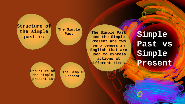 Simple Past vs Simple Present by Ivett Sánchez Lopez on Prezi