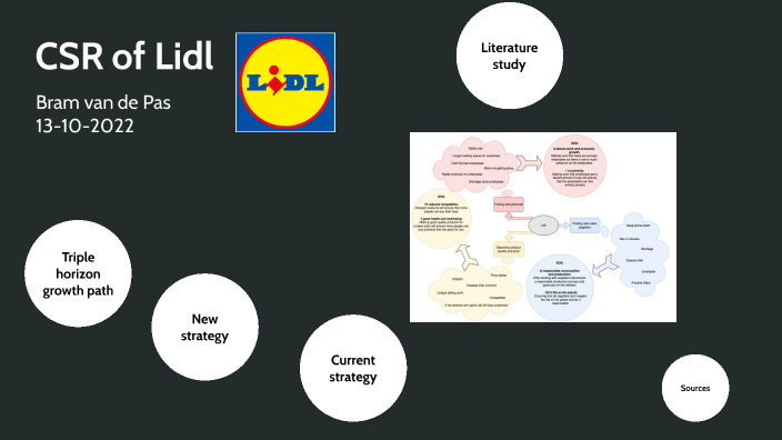 Lidl CSR by on Prezi