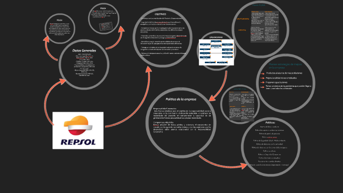REPSOL cultura organizacional by Claudia Victoria Mariño Chumacero on Prezi