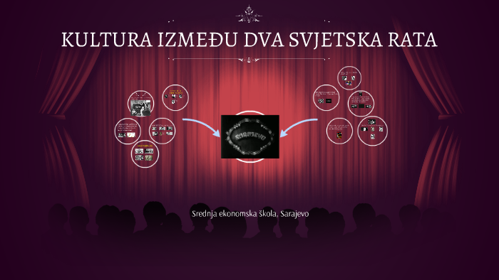 KULTURA I FILM KAO UMJETNOST by Ajla S on Prezi