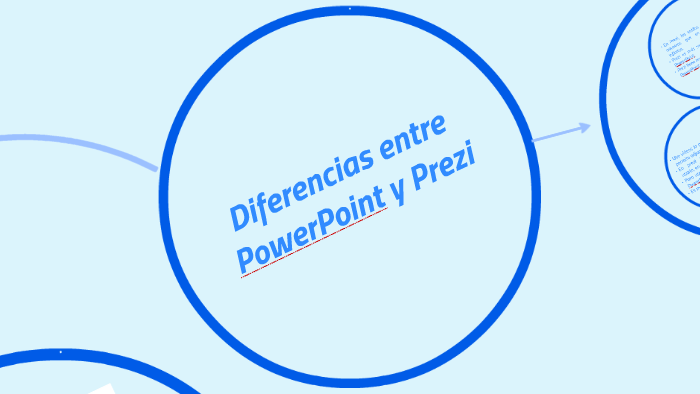 Diferencias entre PowerPoint y Prezi by Franklin Ochoa on Prezi
