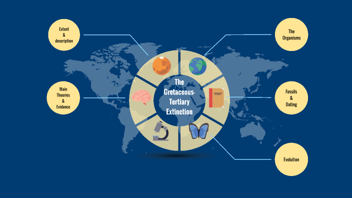 (K/T) extinction event by Veronica Marshall on Prezi