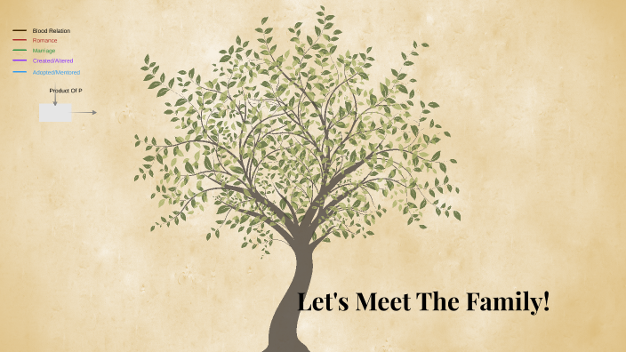 OUAT Family Tree by Kathryn Bishop on Prezi