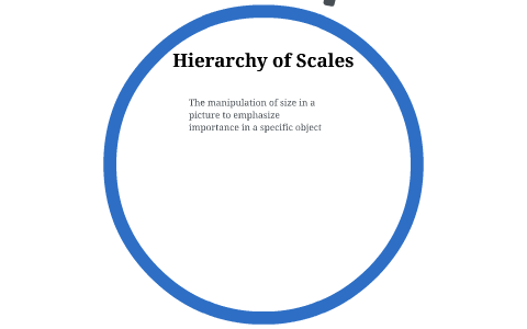 Hierarchy of Scales by Daniel Jacob on Prezi