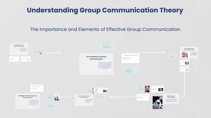 Understanding Group Communication Theory by Rifasya Rifky Fahtani on Prezi