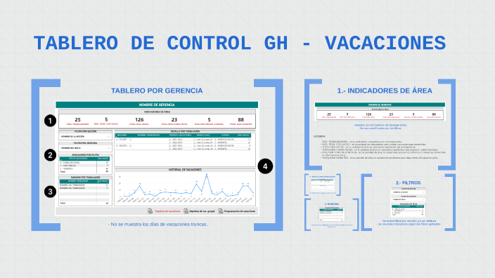 Tablero de control GH by Jorge Pacheco on Prezi