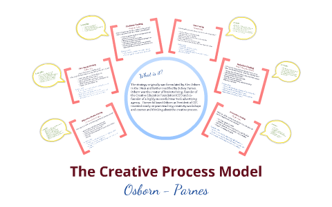 The Creative Problem Solving Model by paul prencis on Prezi