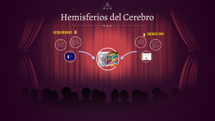 Hemiferios del Cerebro by Roberto Guerra on Prezi