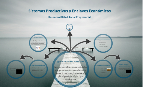 Sistemas Productivo y Enclave Económico by Pablo Esquef on Prezi