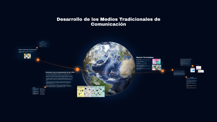 Desarrollo de los Medios Tradicionales de Comunicación by Nayeli ...