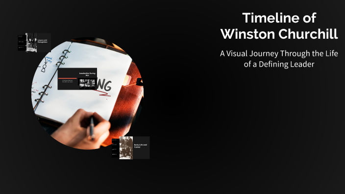 Timeline of Winston Churchill by meghan Williams on Prezi