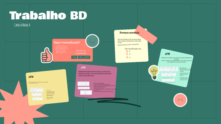 Trabalho BD by camila nadal bianchessi on Prezi