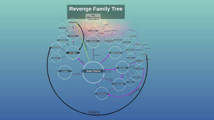 ABC Revenge Family Tree by Julia Qin on Prezi
