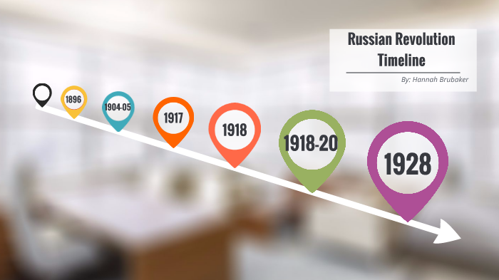 Russian Revolution Timeline by Hannah Brubaker on Prezi
