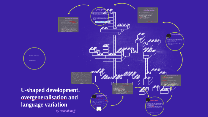 U-shaped development, overgeneralastion and language Variation by ...