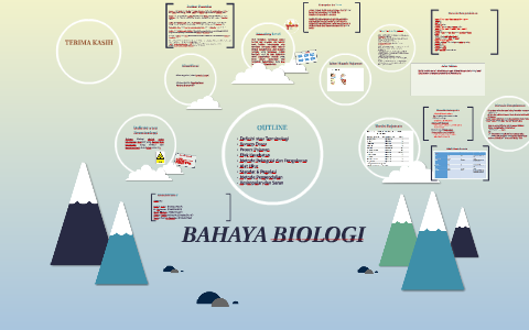 BAHAYA BIOLOGI by yogani saktya on Prezi