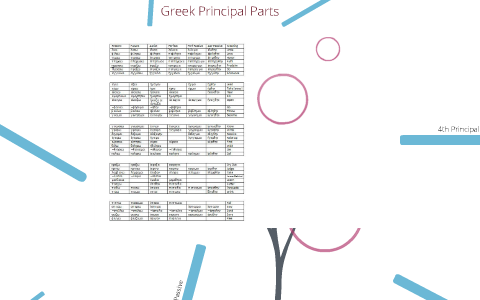 Greek Verb Paradigm by Jake Rossewy on Prezi