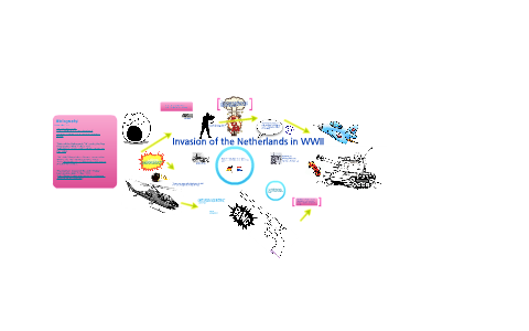 Invasion of Netherlands in World War II by Manu Bajwa on Prezi