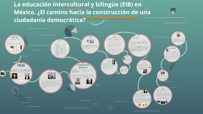 La educación intercultural y bilingüe (eib) en México. ¿El c by Marcell Ruiz on Prezi