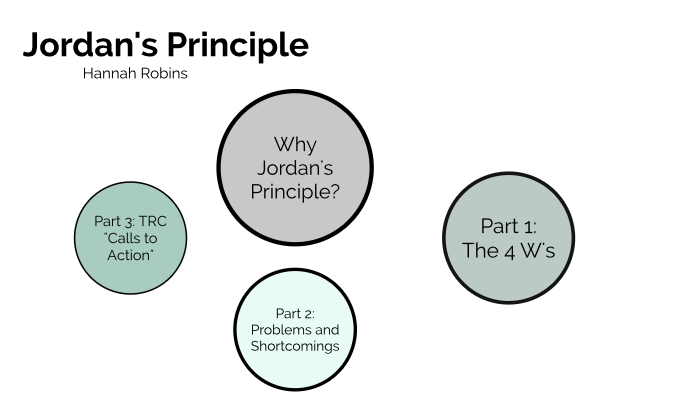 Jordan's Principle by Hannah Robins on Prezi