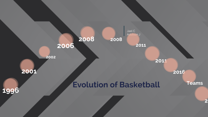 Evolution of Basketball by Jael Coleman on Prezi