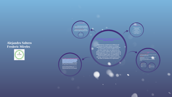 Metodologías para la implementación de un sistema de calidad. by ...